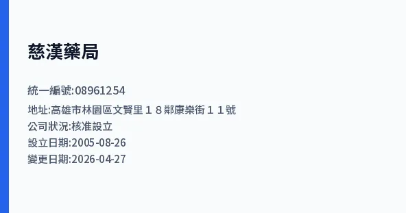 慈漢藥局的照片-統編 08961254(高雄市) 公司登記資料與營業項目詳細圖表