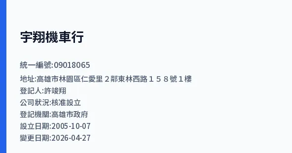 宇翔機車行的照片-統編 09018065(高雄市) 公司登記資料與營業項目詳細圖表