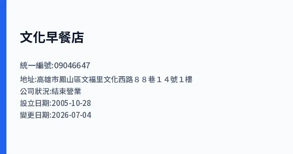文化早餐店的照片-統編 09046647(高雄市) 公司登記資料與營業項目詳細圖表