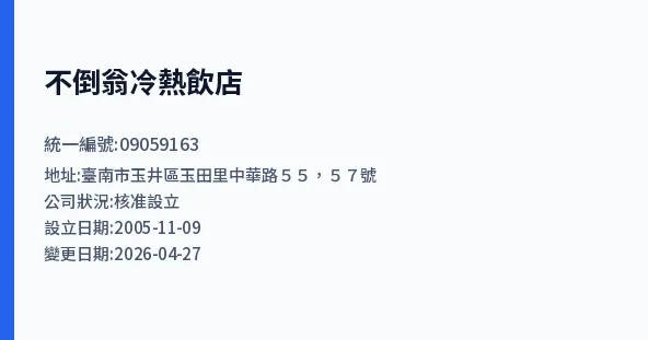 不倒翁冷熱飲店的照片-統編 09059163(臺南市) 公司登記資料與營業項目詳細圖表