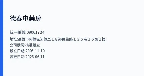 德春中藥房的照片-統編 09061724(高雄市) 公司登記資料與營業項目詳細圖表