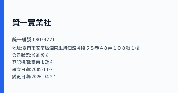 賢一實業社的照片-統編 09073221(臺南市) 公司登記資料與營業項目詳細圖表