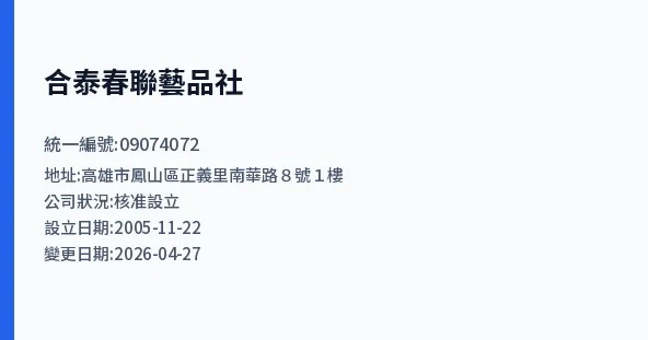 合泰春聯藝品社的照片-統編 09074072(高雄市) 公司登記資料與營業項目詳細圖表