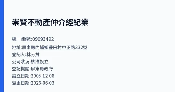 崇賢不動產仲介經紀業的照片-統編 09093492(屏東縣) 公司登記資料與營業項目詳細圖表