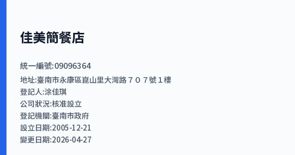 佳美簡餐店的照片-統編 09096364(臺南市) 公司登記資料與營業項目詳細圖表