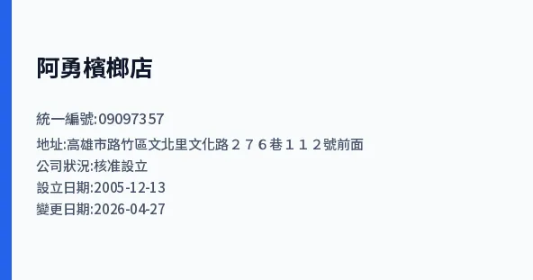 阿勇檳榔店的照片-統編 09097357(高雄市) 公司登記資料與營業項目詳細圖表