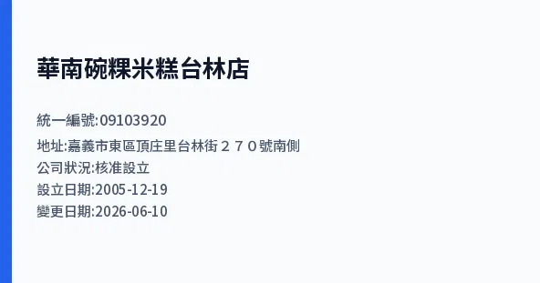 華南碗粿米糕台林店的照片-統編 09103920(嘉義市) 公司登記資料與營業項目詳細圖表
