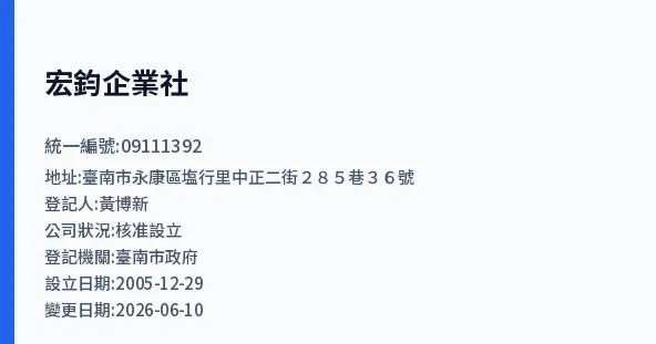 宏鈞企業社的照片-統編 09111392(臺南市) 公司登記資料與營業項目詳細圖表