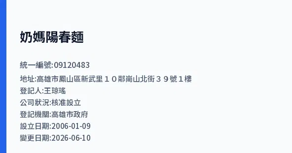 奶媽陽春麵的照片-統編 09120483(高雄市) 公司登記資料與營業項目詳細圖表