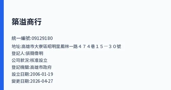 築溢商行的照片-統編 09129180(高雄市) 公司登記資料與營業項目詳細圖表