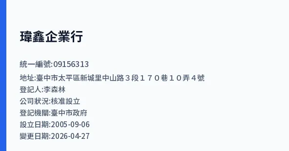 瑋鑫企業行的照片-統編 09156313(臺中市) 公司登記資料與營業項目詳細圖表