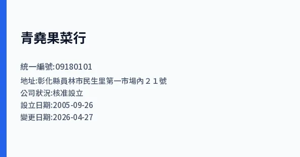 青堯果菜行的照片-統編 09180101(彰化縣) 公司登記資料與營業項目詳細圖表