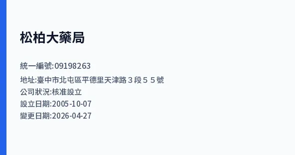 松柏大藥局的照片-統編 09198263(臺中市) 公司登記資料與營業項目詳細圖表