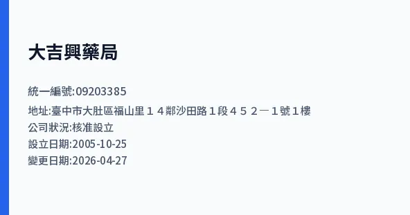 大吉興藥局的照片-統編 09203385(臺中市) 公司登記資料與營業項目詳細圖表