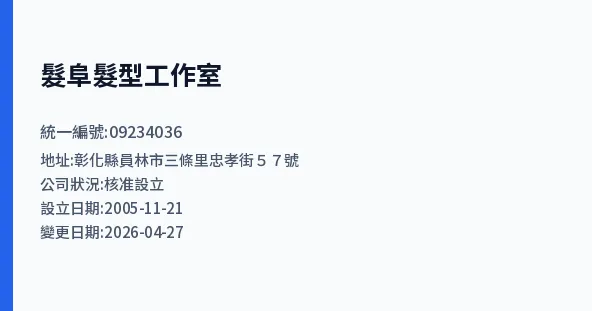 髮阜髮型工作室的照片-統編 09234036(彰化縣) 公司登記資料與營業項目詳細圖表