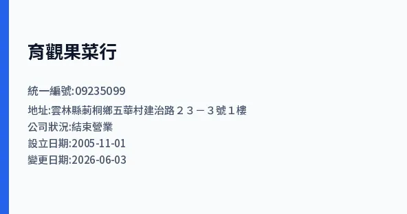 育觀果菜行的照片-統編 09235099(雲林縣) 公司登記資料與營業項目詳細圖表