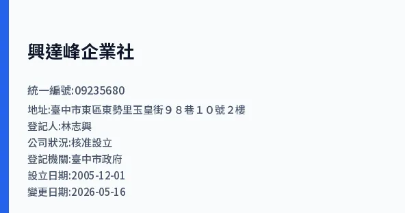 興達峰企業社的照片-統編 09235680(臺中市) 公司登記資料與營業項目詳細圖表