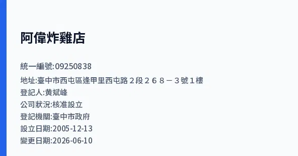 阿偉炸雞店的照片-統編 09250838(臺中市) 公司登記資料與營業項目詳細圖表