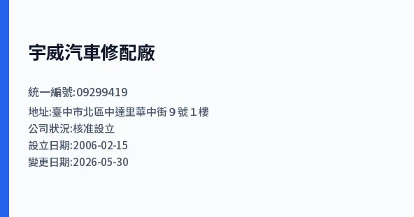 宇威汽車修配廠的照片-統編 09299419(臺中市) 公司登記資料與營業項目詳細圖表
