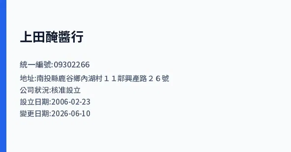 上田醃醬行的照片-統編 09302266(南投縣) 公司登記資料與營業項目詳細圖表
