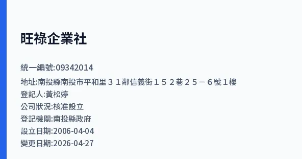 旺祿企業社的照片-統編 09342014(南投縣) 公司登記資料與營業項目詳細圖表