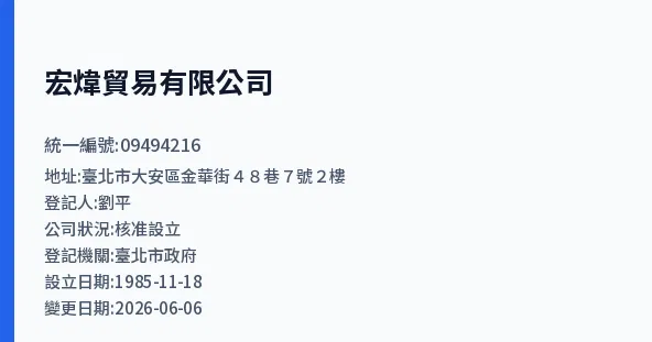 宏煒貿易有限公司的照片-統編 09494216(臺北市) 公司登記資料與營業項目詳細圖表