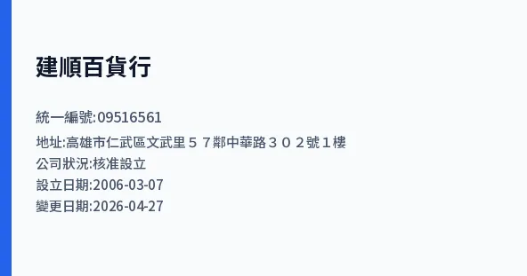 建順百貨行的照片-統編 09516561(高雄市) 公司登記資料與營業項目詳細圖表