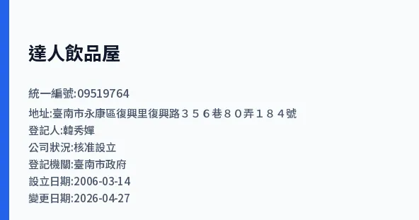 達人飲品屋的照片-統編 09519764(臺南市) 公司登記資料與營業項目詳細圖表