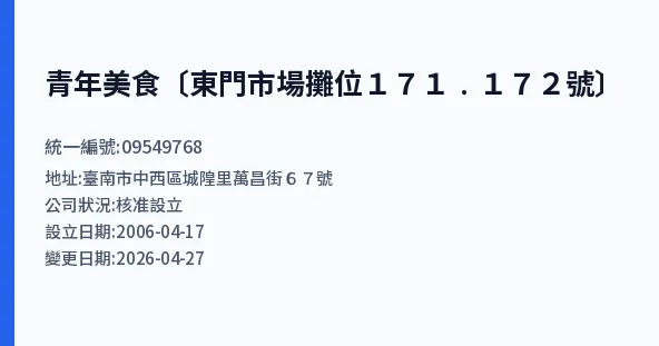 青年美食〔東門市場攤位171﹒172號〕的照片-統編 09549768(臺南市) 公司登記資料與營業項目詳細圖表