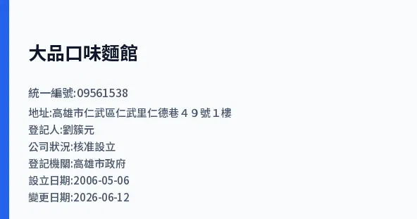 大品口味麵館的照片-統編 09561538(高雄市) 公司登記資料與營業項目詳細圖表