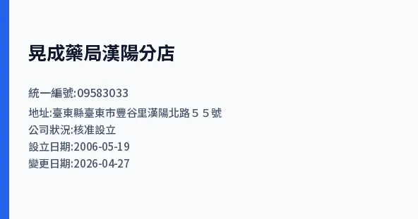 晃成藥局漢陽分店的照片-統編 09583033(臺東縣) 公司登記資料與營業項目詳細圖表
