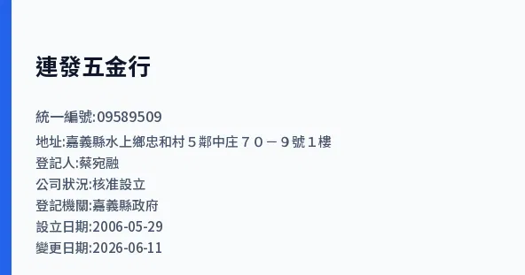 連發五金行的照片-統編 09589509(嘉義縣) 公司登記資料與營業項目詳細圖表