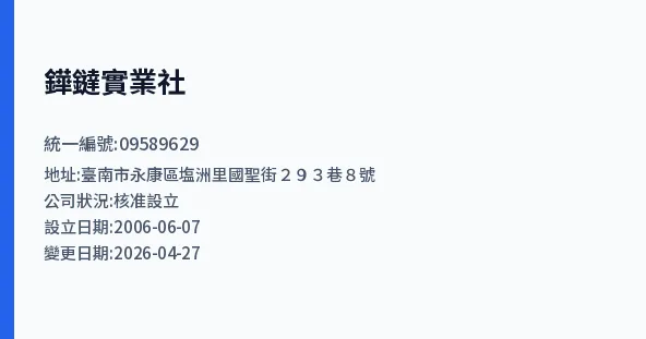 鏵鐽實業社的照片-統編 09589629(臺南市) 公司登記資料與營業項目詳細圖表