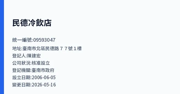 民德冷飲店的照片-統編 09593047(臺南市) 公司登記資料與營業項目詳細圖表