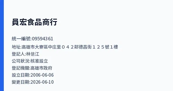 員宏食品商行的照片-統編 09594361(高雄市) 公司登記資料與營業項目詳細圖表