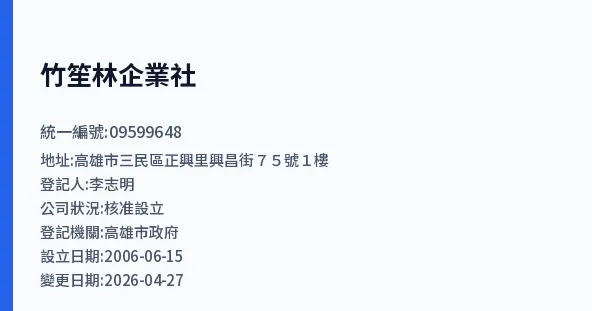 竹笙林企業社的照片-統編 09599648(高雄市) 公司登記資料與營業項目詳細圖表