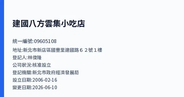 建國八方雲集小吃店的照片-統編 09605108(新北市) 公司登記資料與營業項目詳細圖表