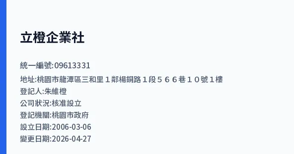 立橙企業社的照片-統編 09613331(桃園市) 公司登記資料與營業項目詳細圖表