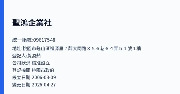 聖鴻企業社的照片-統編 09617548(桃園市) 公司登記資料與營業項目詳細圖表