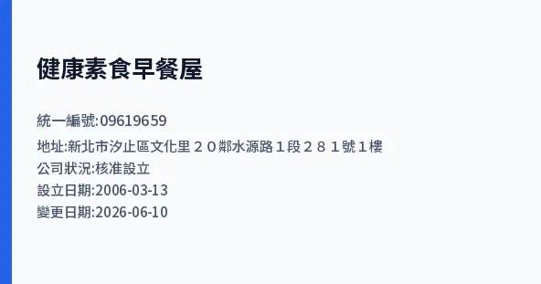 健康素食早餐屋的照片-統編 09619659(新北市) 公司登記資料與營業項目詳細圖表