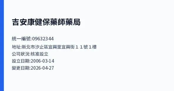 吉安康健保藥師藥局的照片-統編 09632344(新北市) 公司登記資料與營業項目詳細圖表