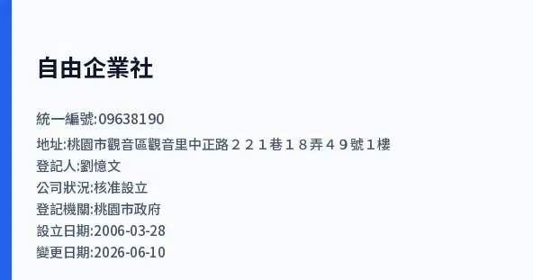 自由企業社的照片-統編 09638190(桃園市) 公司登記資料與營業項目詳細圖表