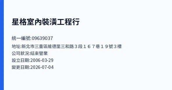 星格室內裝潢工程行的照片-統編 09639037(新北市) 公司登記資料與營業項目詳細圖表
