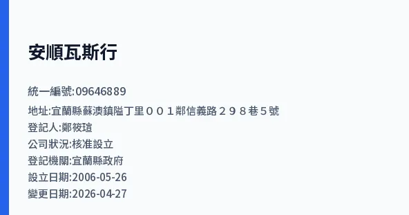 安順瓦斯行的照片-統編 09646889(宜蘭縣) 公司登記資料與營業項目詳細圖表