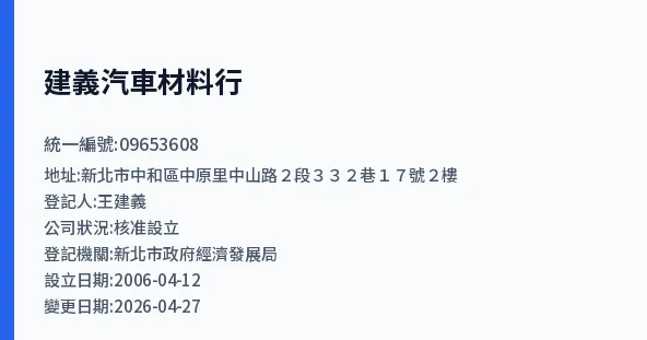 建義汽車材料行的照片-統編 09653608(新北市) 公司登記資料與營業項目詳細圖表