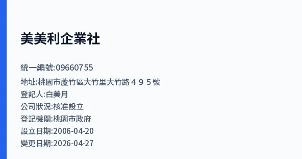 美美利企業社的照片-統編 09660755(桃園市) 公司登記資料與營業項目詳細圖表