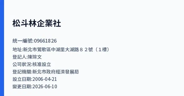 松斗林企業社的照片-統編 09661826(新北市) 公司登記資料與營業項目詳細圖表