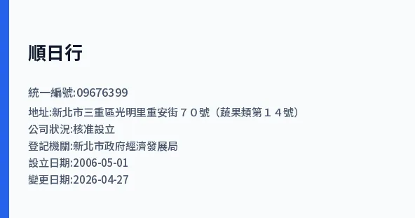 順日行的照片-統編 09676399(新北市) 公司登記資料與營業項目詳細圖表