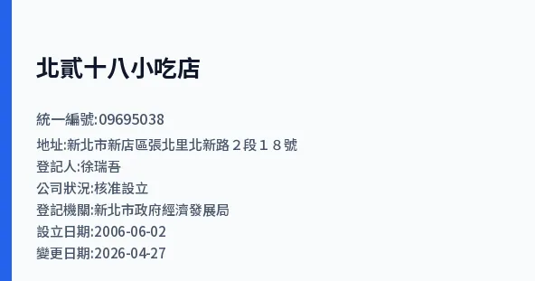 北貳十八小吃店的照片-統編 09695038(新北市) 公司登記資料與營業項目詳細圖表