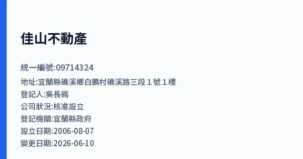佳山不動產的照片-統編 09714324(宜蘭縣) 公司登記資料與營業項目詳細圖表